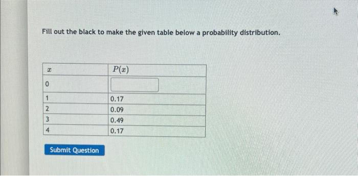 Solved Fill out the black to make the given table below a | Chegg.com