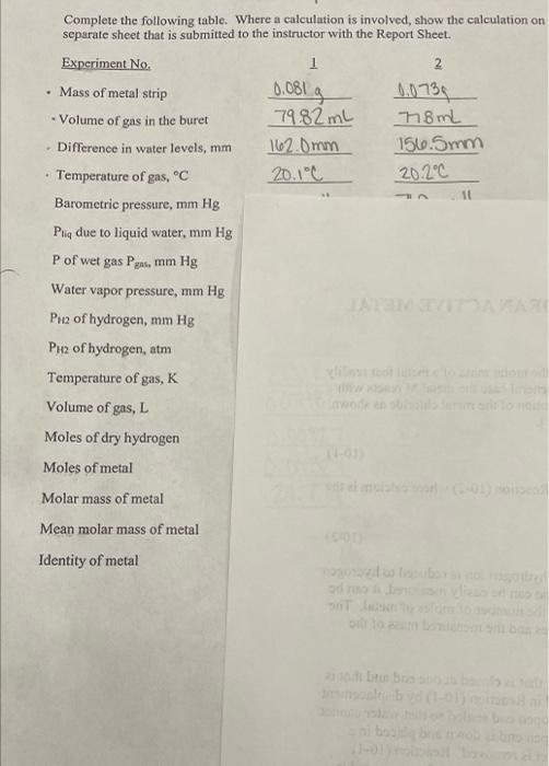 Solved Complete the following table. Where a calculation is | Chegg.com
