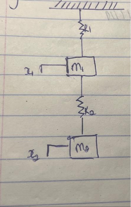 Solved Jon Determine the equations of motion and natural | Chegg.com