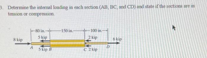 Solved Determine the internal loading in each section | Chegg.com