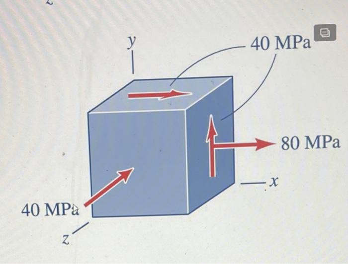 Solved O у 40 MPa 80 MPa X 40 MPa Z | Chegg.com