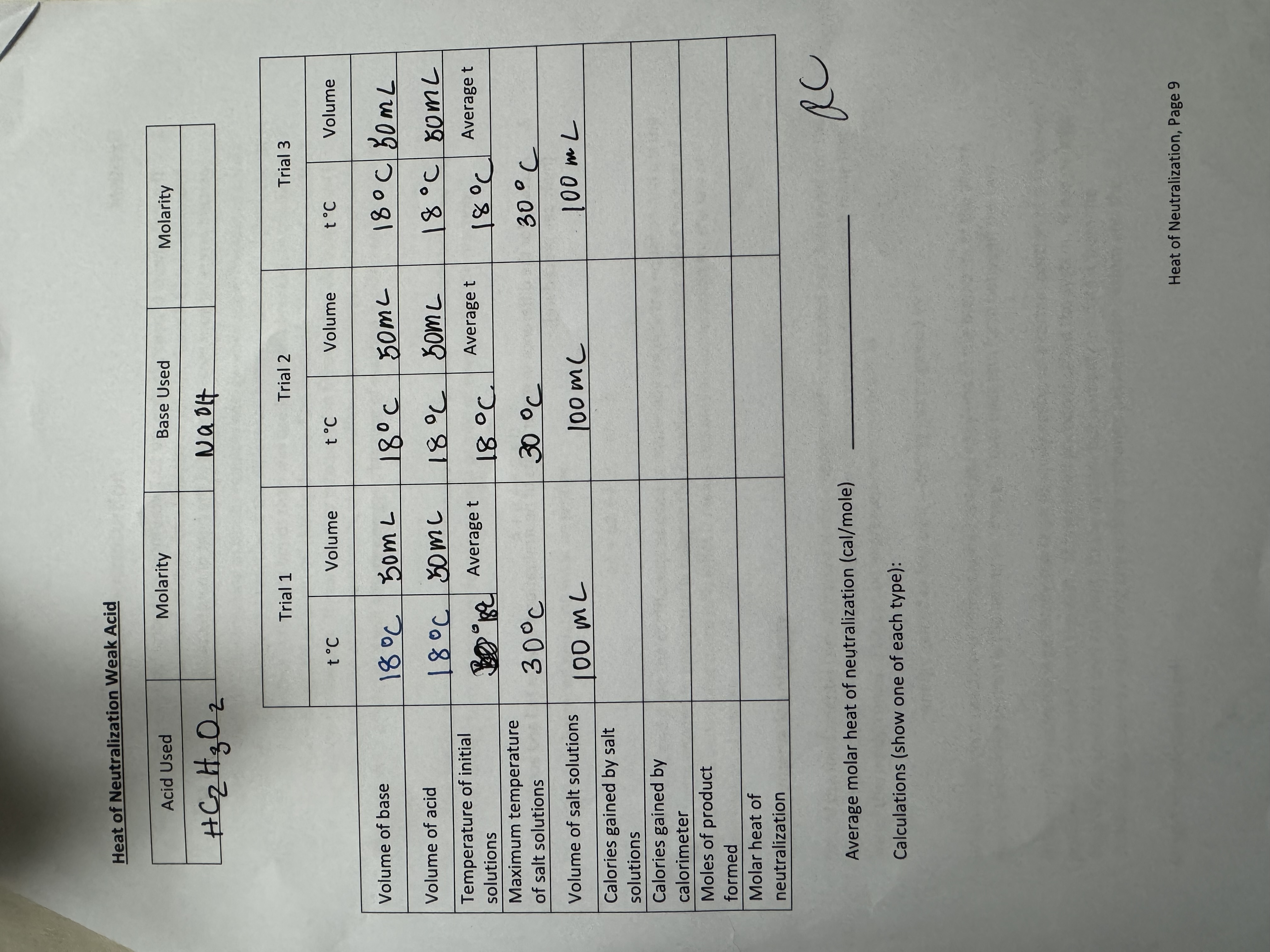 Heat of Neutralization Weak Acid\table[[Acid | Chegg.com