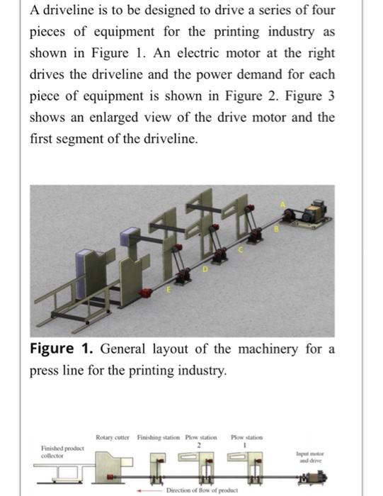 Solved A driveline is to be designed to drive a series of | Chegg.com