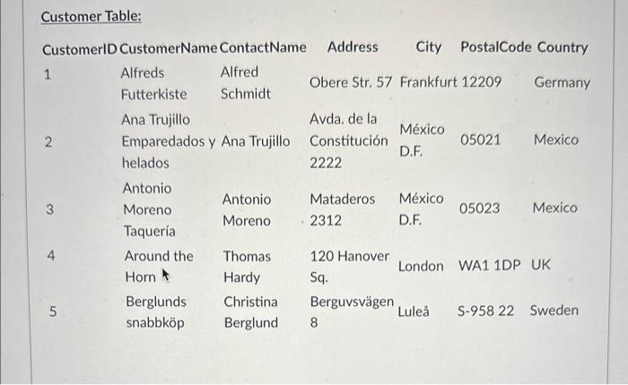 Solved Customer Table: Write SQL statement to select all | Chegg.com