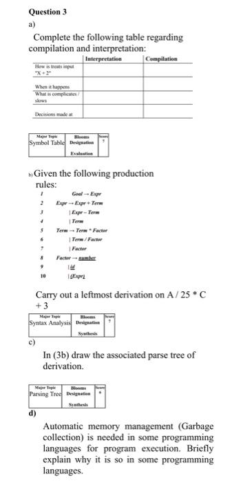 Question 2 a) Describe the components of the DFA's 5 | Chegg.com