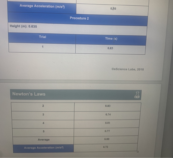 Data Sheet Table 5. Motion Data Mass of 15 Washers | Chegg.com
