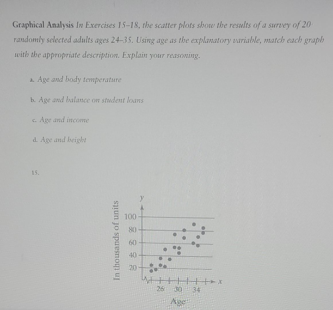 Solved Graphical Analysis In Exercises 15-18, the scatter | Chegg.com