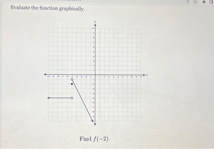 Solved Evaluate the function graphically. Find f(−2) | Chegg.com Solved Evaluate the function graphically. Find f(−2) | Chegg.com