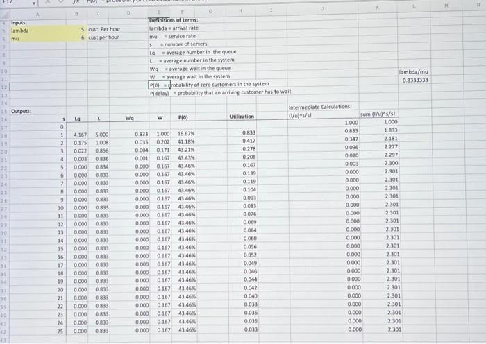 Case Study: Optimizing Check-Out Processes for a | Chegg.com