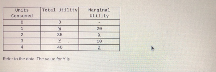 Solved Total Utility Units Consumed Marginal Utility 1 2 W | Chegg.com