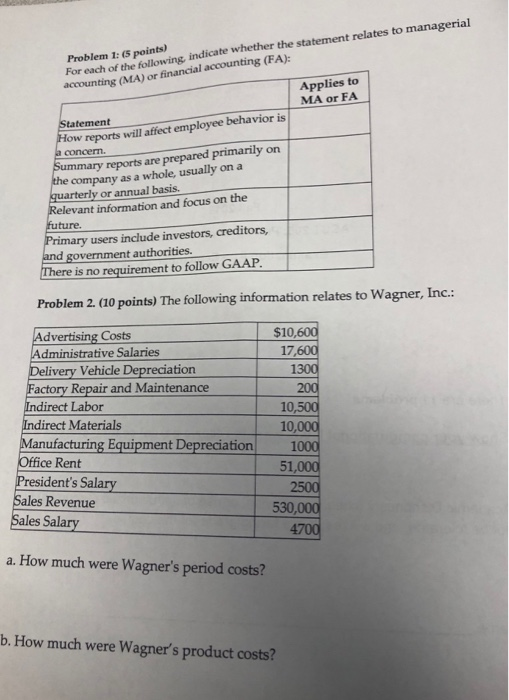 Solved Problem 1: (5 points) For each of the following | Chegg.com