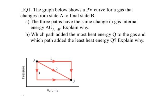 Solved Q1. The graph below shows a PV curve for a gas that | Chegg.com