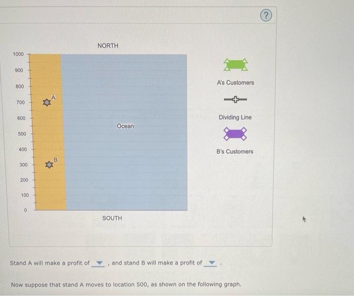 1. Introducing the Hotelling model Suppose there are | Chegg.com