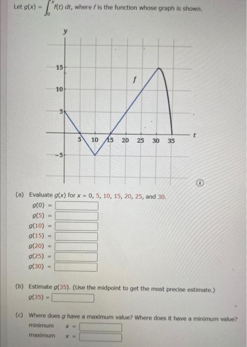 Solved Let g(x)=∫0xf(t)dt, where f is the function whose | Chegg.com
