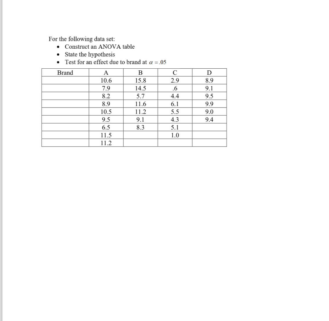 Solved For the following data set:Construct an ANOVA | Chegg.com