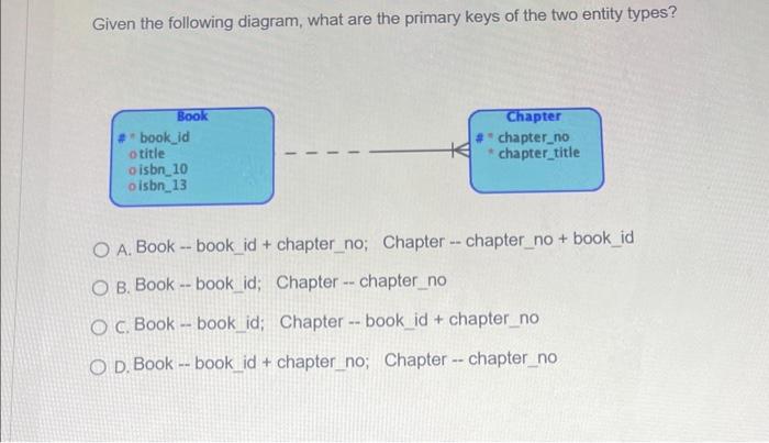 Solved Given the following diagram, what are the primary | Chegg.com