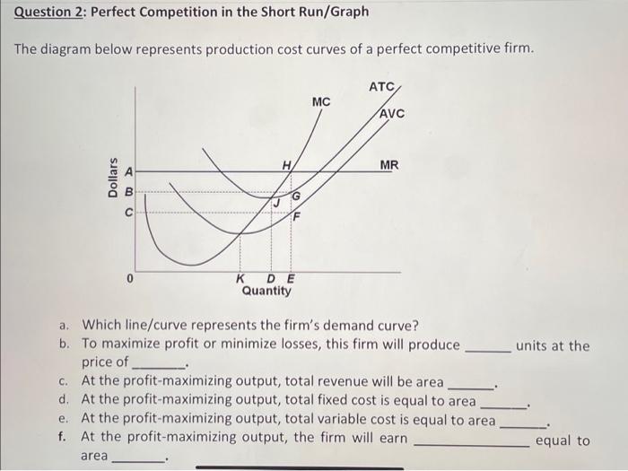 Solved Question 2: Perfect Competition in the Short | Chegg.com