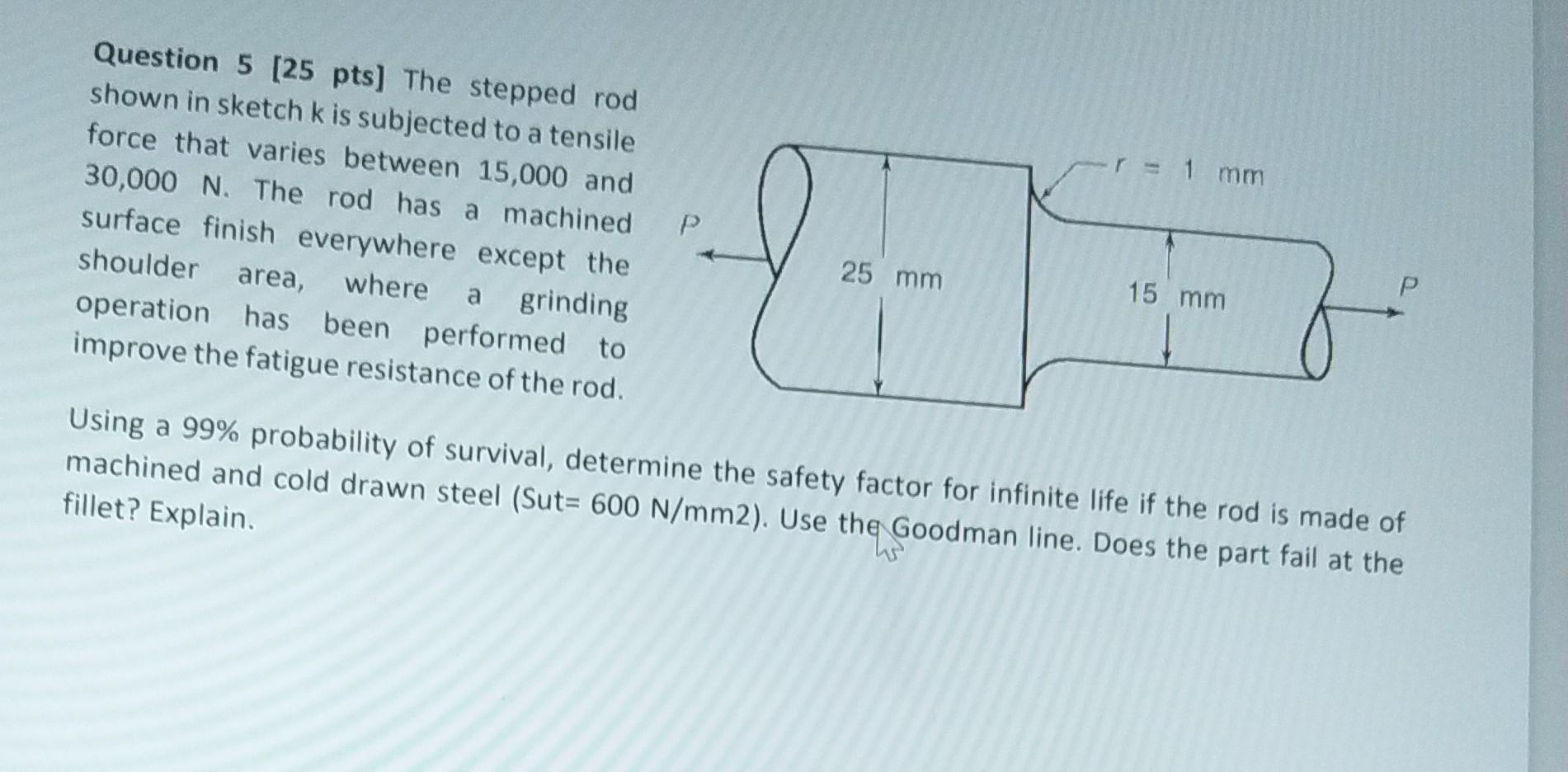 Solved Question 5 (25 pts) The stepped rod shown in sketch k | Chegg.com