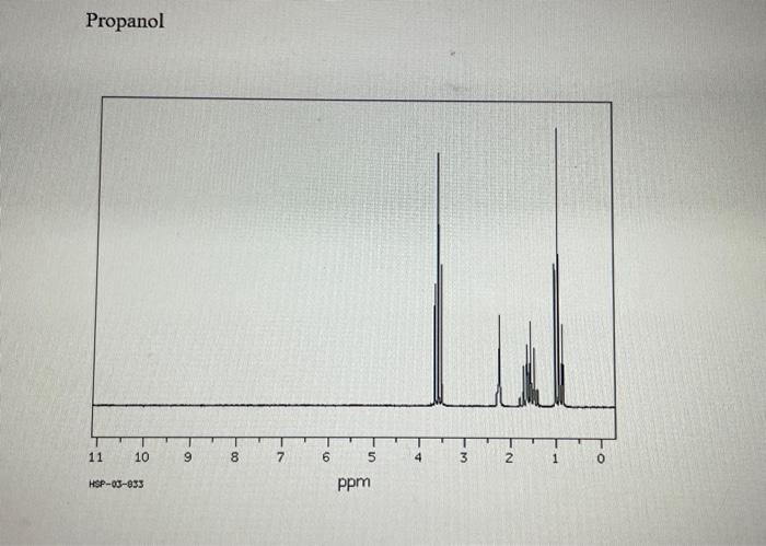 Solved Nuclear Magnetic Resonance Spectroscopy Practice | Chegg.com