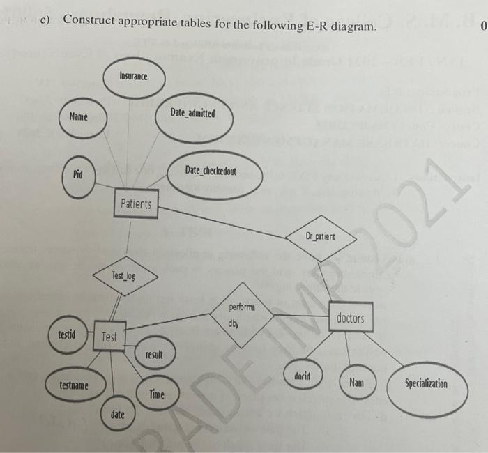 Solved c) Construct appropriate tables for the following E-R | Chegg.com