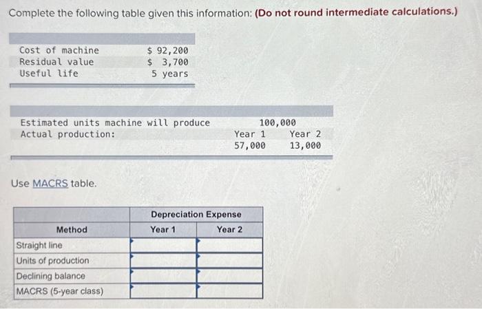 Solved Complete the following table given this information: | Chegg.com
