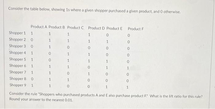 Solved Consider the table below, showing 1s where a given | Chegg.com