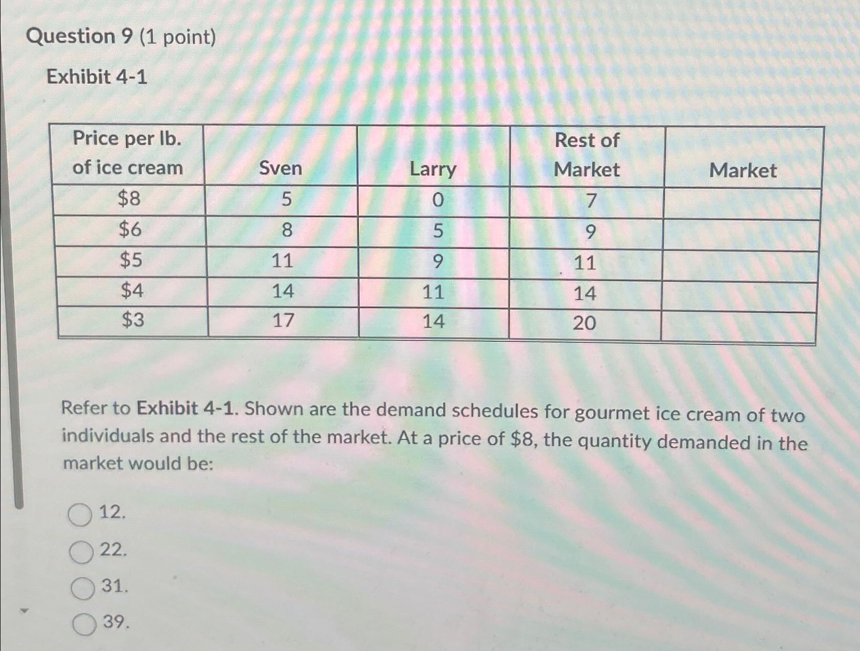 Solved Question 9 (1 ﻿point)Exhibit 4-1\table[[\table[[Price | Chegg.com
