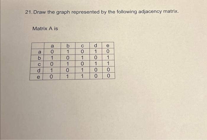 Solved 21. Draw the graph represented by the following | Chegg.com