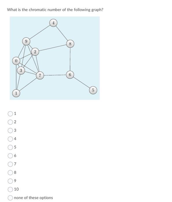 Solved What is the chromatic number of the following graph? | Chegg.com