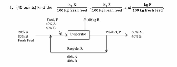 Solved 1. (40 points) Find the 100 kg fresh feed kgR,100 kg | Chegg.com
