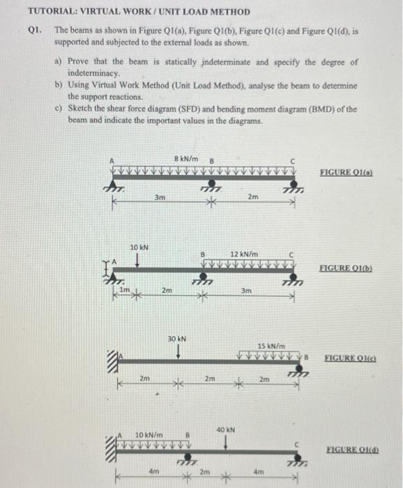 Solved TUTORIAL: VIRTUAL WORK / UNIT LOAD METHOD Q1. The | Chegg.com