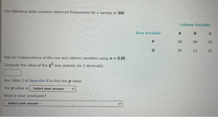 Solved The following table contains observed frequencies for | Chegg.com