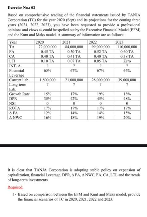 Solved Exercise No.: 02 Based on comprehensive reading of | Chegg.com