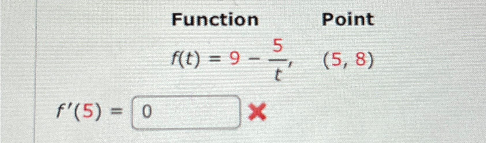 Solved Function f(t)=9-5t, ﻿Point (5,8)f'(5)=? | Chegg.com