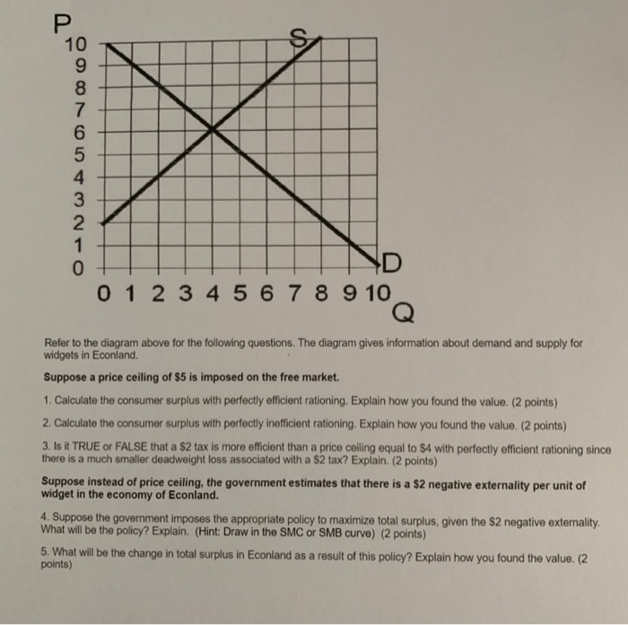 Solved Р 10 9 8 7 6 5 4 3 2 1 0 D 0 1 2 3 4 5 6 7 8 9 10 | Chegg.com