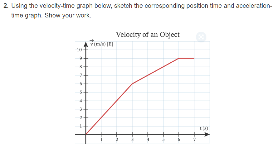 Solved Using the velocity-time graph below, sketch the | Chegg.com