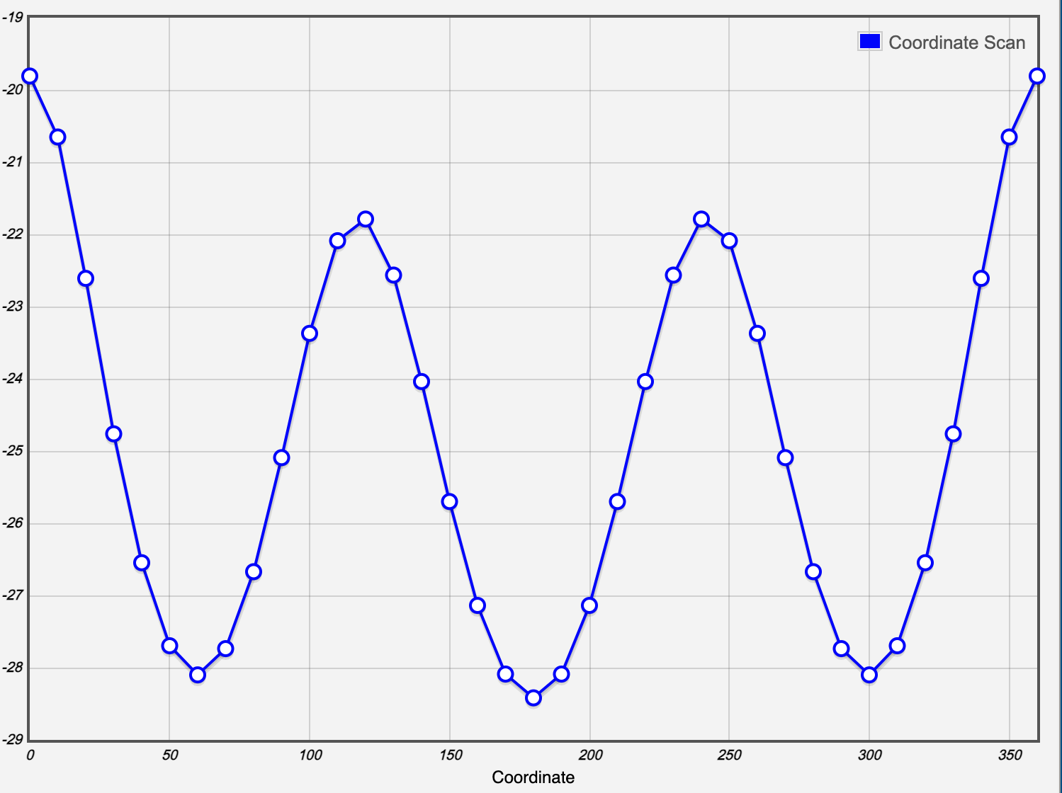 Solved Draw the Newman projections of the conformations | Chegg.com