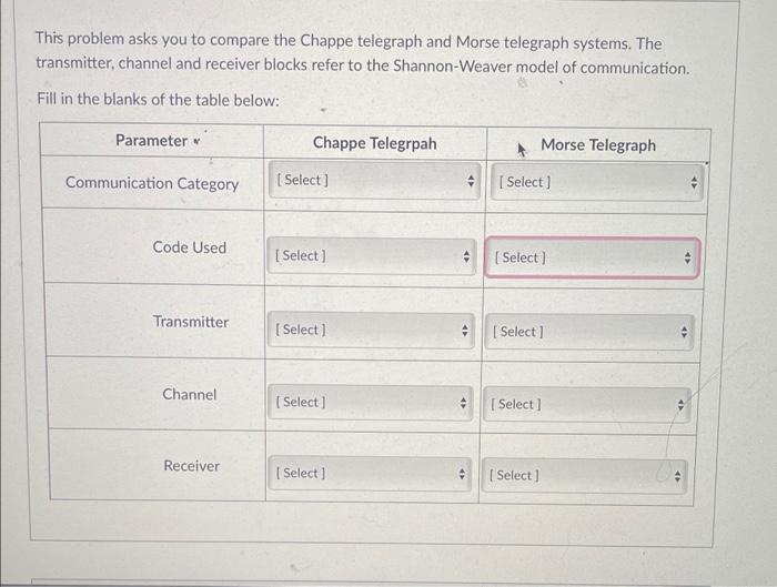 This problem asks you to compare the Chappe telegraph | Chegg.com
