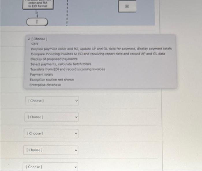 Solved The flowchart below is the accounts payable/cash | Chegg.com