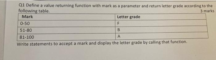 Solved Q1 Define a value returning function with mark as a | Chegg.com