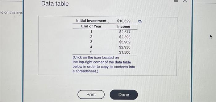 Solved Data table Id on this inve (Click on the icon located | Chegg.com
