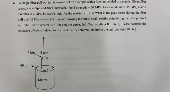 Solved 6. A single fiber pull-out test is carried out on a | Chegg.com