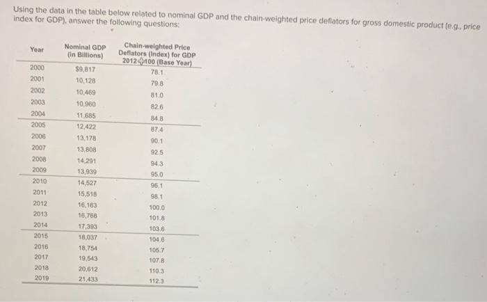 Solved Using the data in the table below related to nominal | Chegg.com