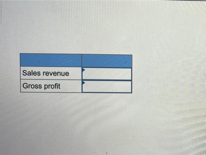 Solved ucation Homework Saved Help Save During the year, TRC | Chegg.com