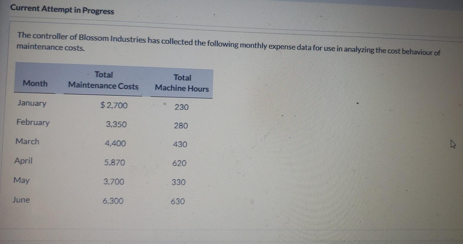Solved Current Attempt in Progress The controller of Blossom | Chegg.com