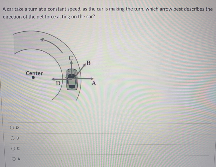 Solved A car take a turn at a constant speed, as the car is | Chegg.com