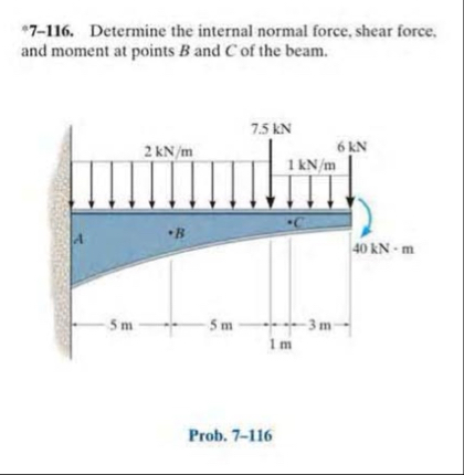Solved *7-116. ﻿Determine the internal normal force, shear | Chegg.com