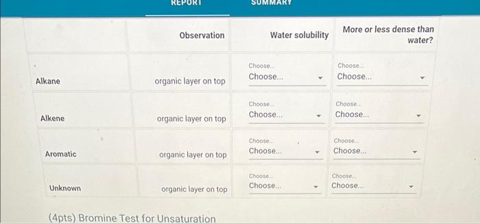 Solved Solubility Tests Complete Report Table RH.4 below by | Chegg.com