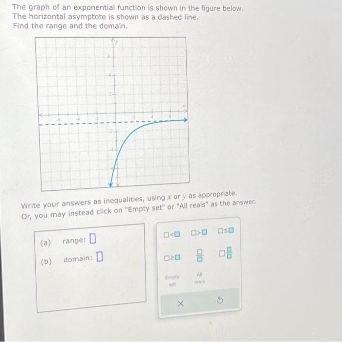Solved The graph of an exponential function is shown in the | Chegg.com
