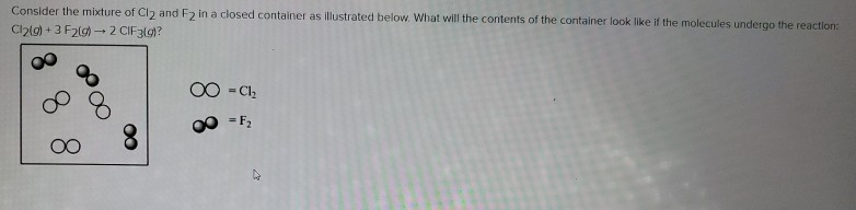 Solved Consider the mixture of Cl2 and F2 in a closed | Chegg.com